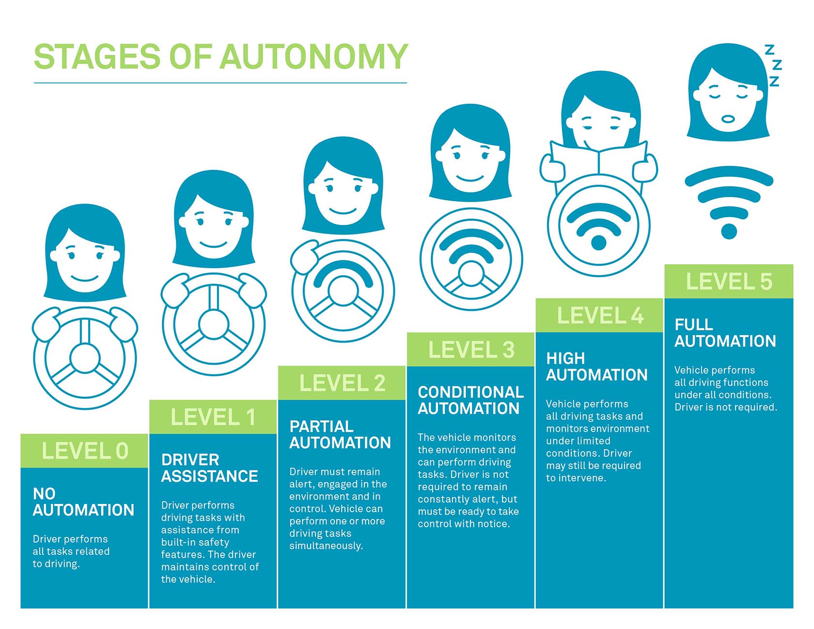 On the Rural Road to Autonomy | AutonomouStuff On the Rural Road to Autonomy | AutonomouStuff